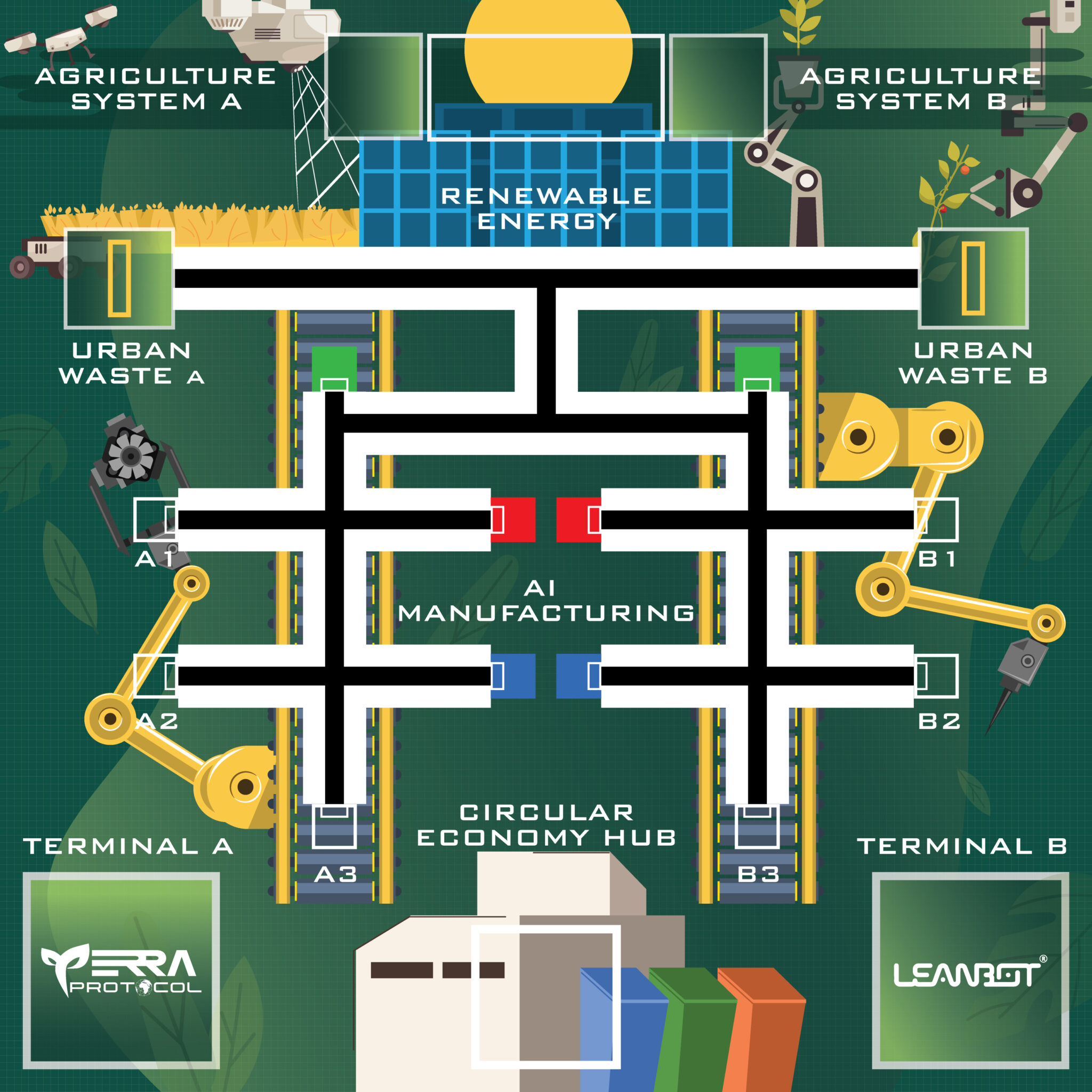2025 Terra Protocol REGULAR – INTERNATIONAL ROBOTHON